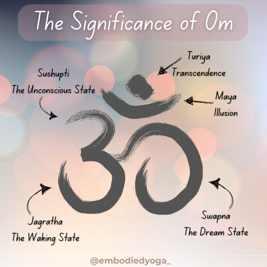The significance of the symbol of Om – Embodied Health